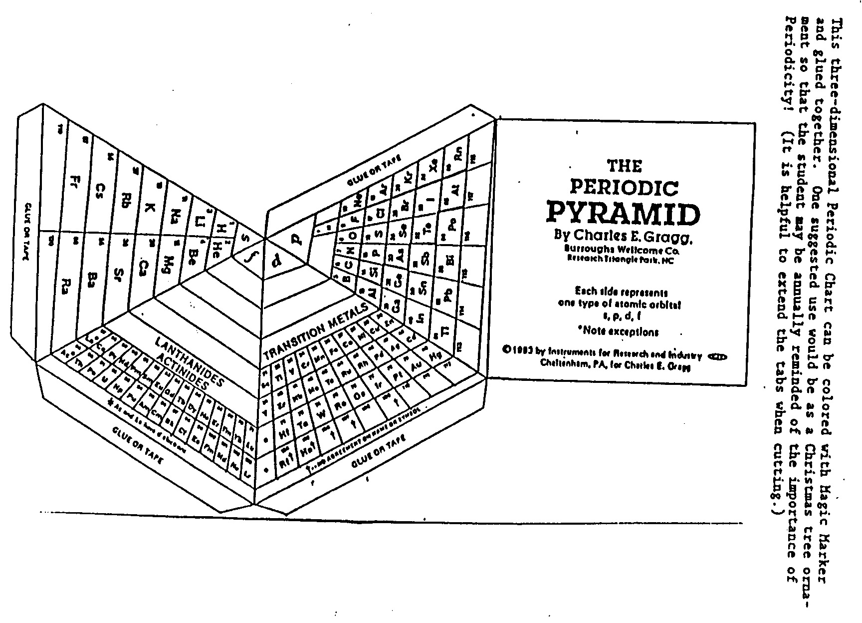 INTERNET Database of Periodic Tables | Chemogenesis